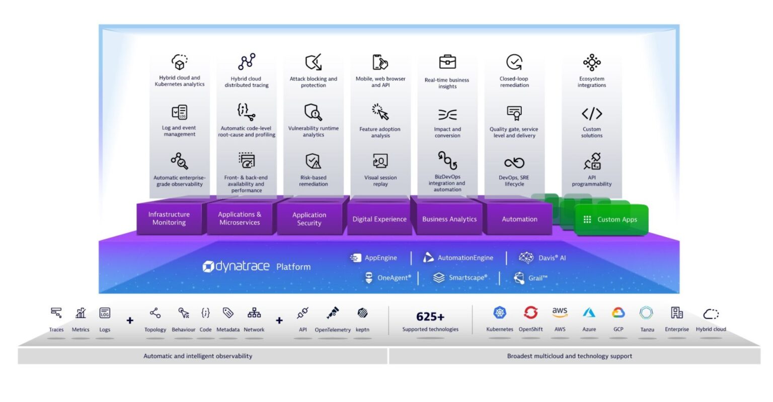 Dynatrace – VAS Integrated Solutions